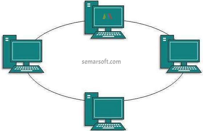 Topologi Ring: Keandalan dan Efisiensi Terbaik - Semarsoft