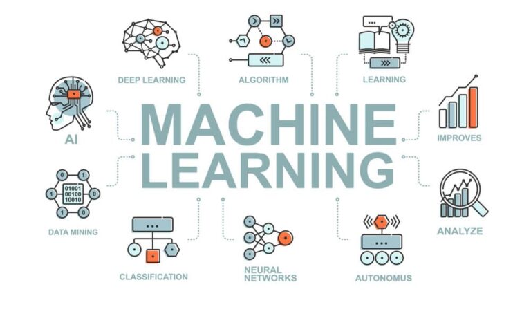 Mau Bisnis Maju? Simak Inilah 6 Contoh Machine Learning dalam Industri ...
